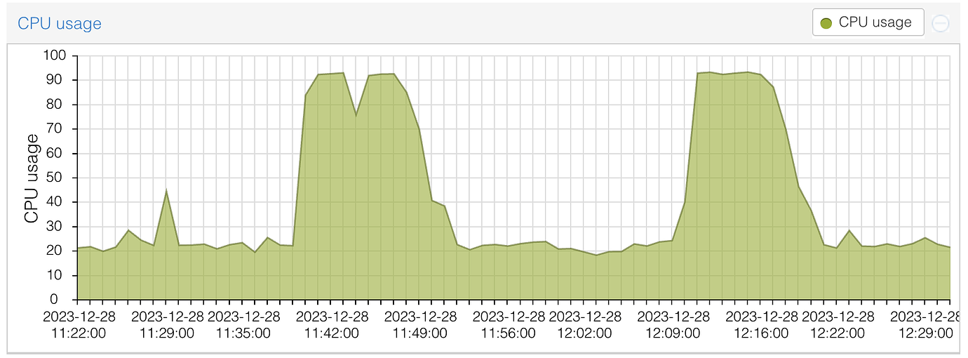 Home Assistant Randomly Rebooting After Update To 12 4 Configuration Home Assistant Community