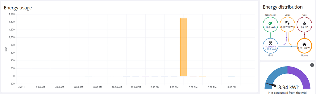 Cant Figure Out Energy Dashboard Configuration Home Assistant Community