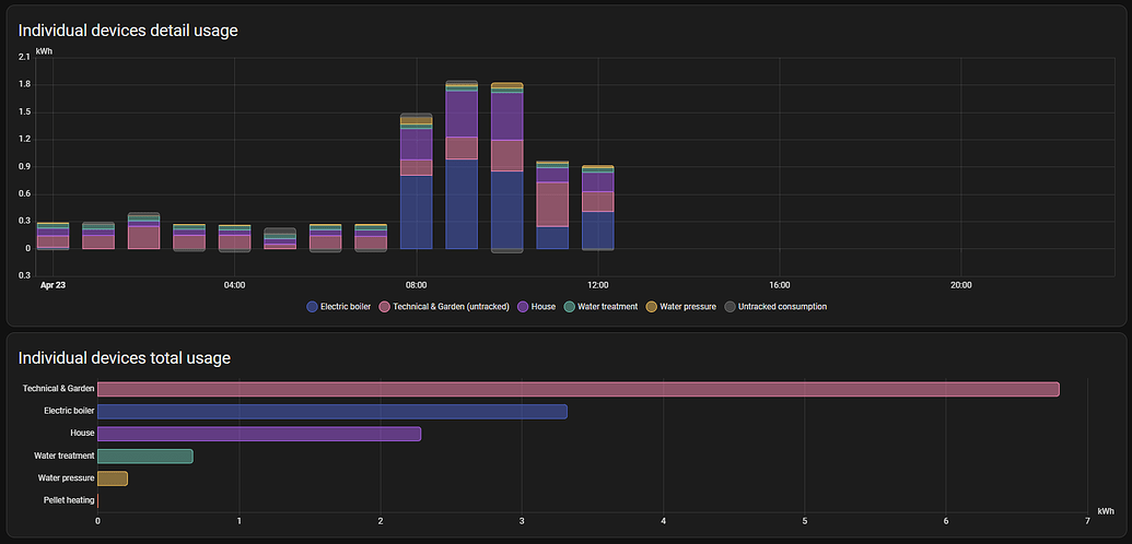 New energy upstream device inverted? - Energy - Home Assistant Community
