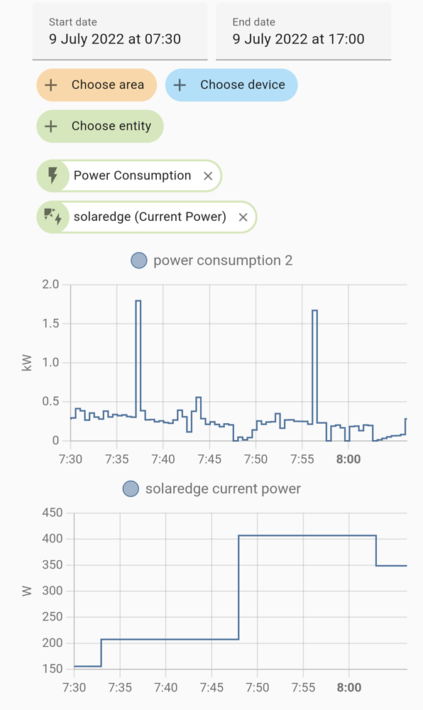 Homewizard Energy Wi Fi P1 Meter Kwh Meter Energy Socket And Water Meter Share Your