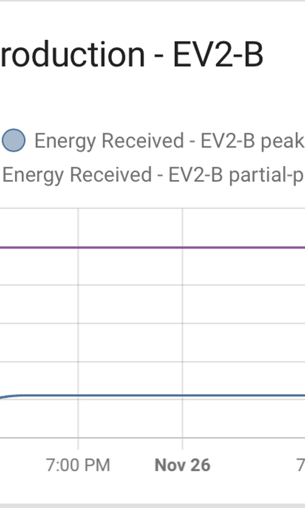 Simulating different TOU electricity plans with utility_meter ...