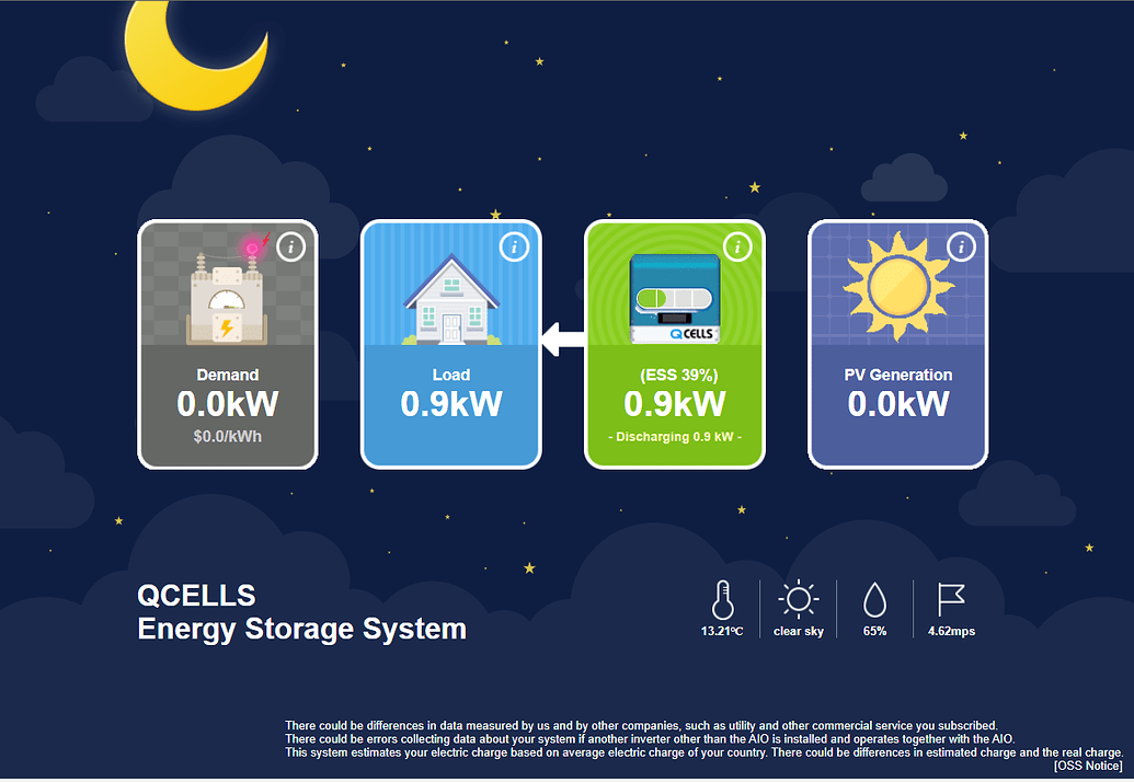 Any owners of Q Cells Q.Volt Hybrid Inverters? - Configuration - Home ...