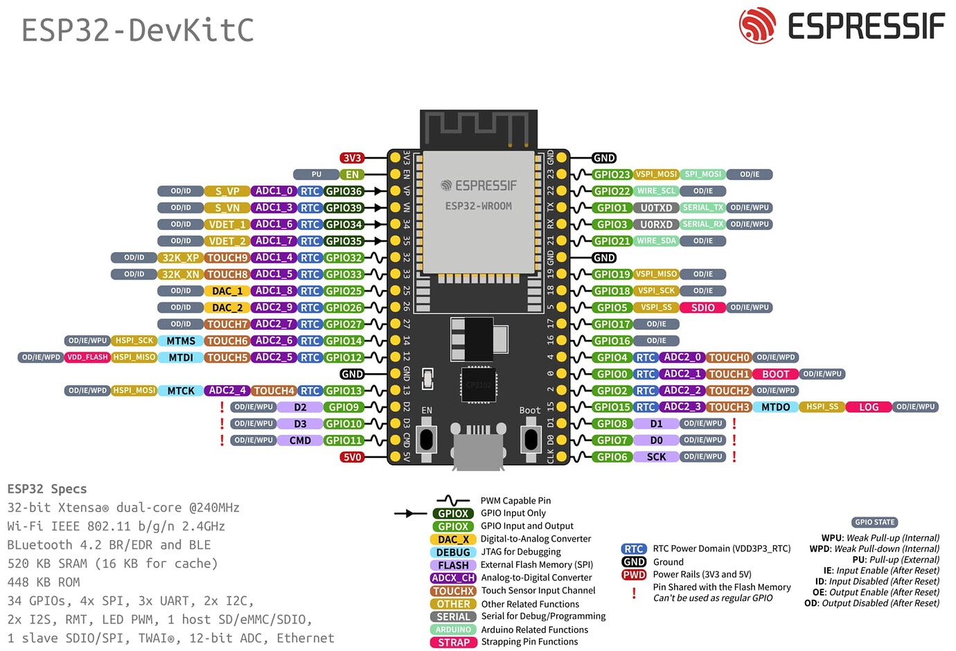 Connection TFT display 40 pins based on ILI9341 in ESP8266 - ESPHome - Home Assistant Community