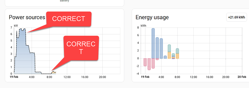 Energy Usage Graph Conflicts Power Sources Graph - Energy - Home ...