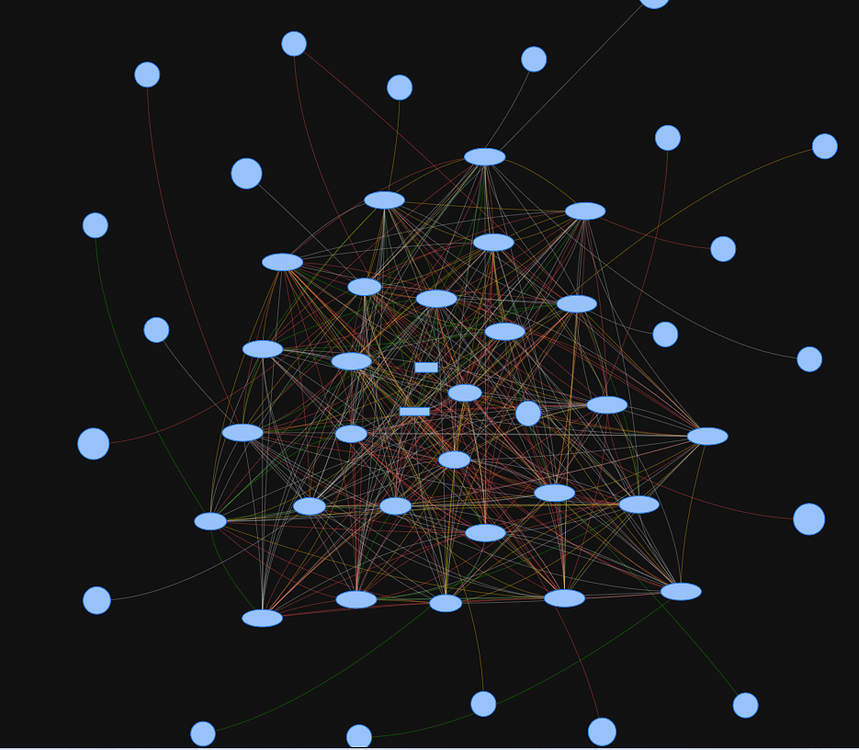 Zigbee topology visualization - how to use children - Zigbee - Home ...