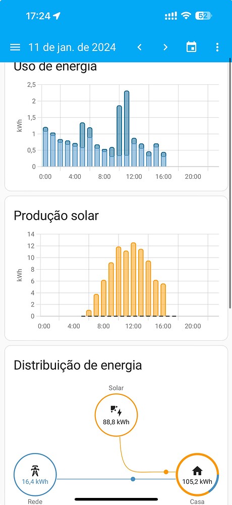 Home Assistant is adding energy generated from the grid plus energy ...