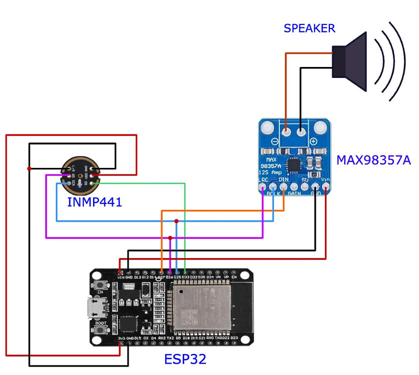 Esp32-s3 local voice asistant - ESPHome - Home Assistant Community