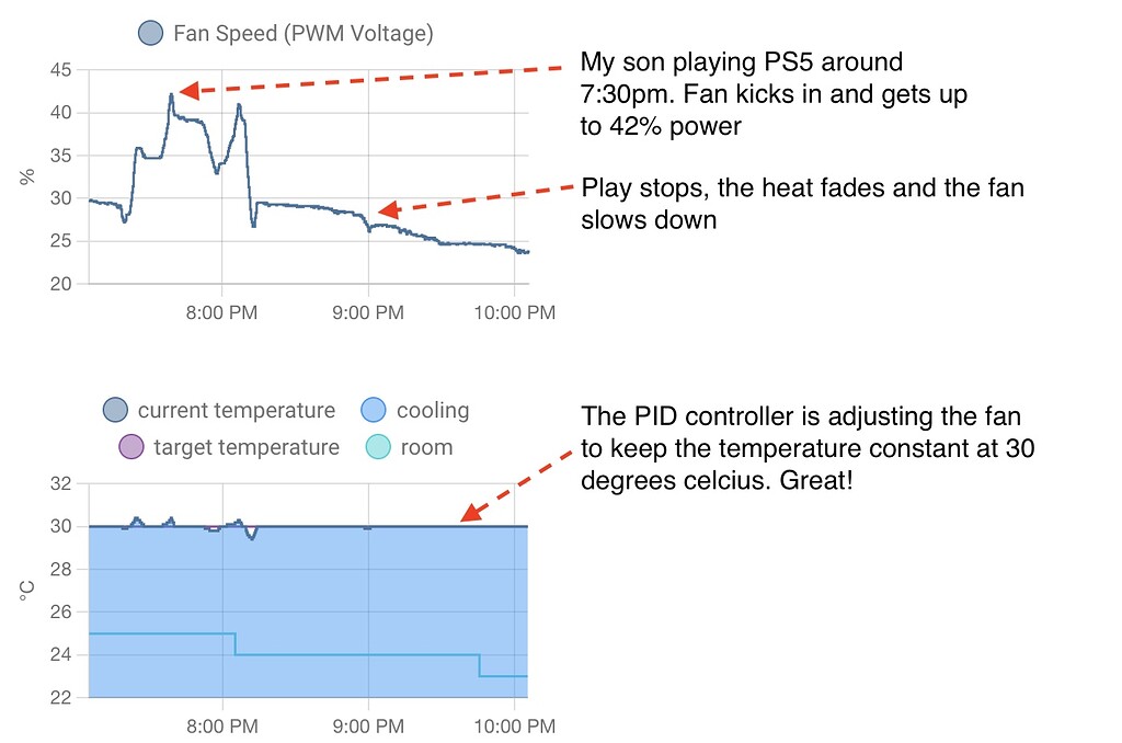 Esphome Powered Fan Controller Pid Control Esphome Home Assistant Community