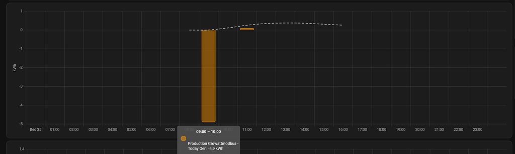 Energy Dashboard Negative Spike Every Start Of The Day Frontend Home Assistant Community
