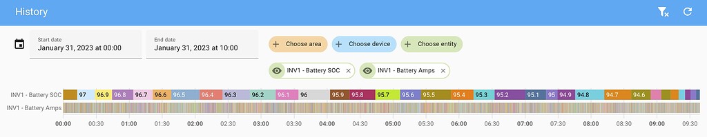 Sensors For History Graph - Configuration - Home Assistant Community