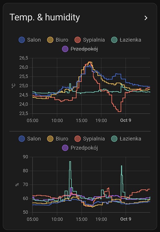 History graph card display improvement - Feature Requests - Home Assistant Community