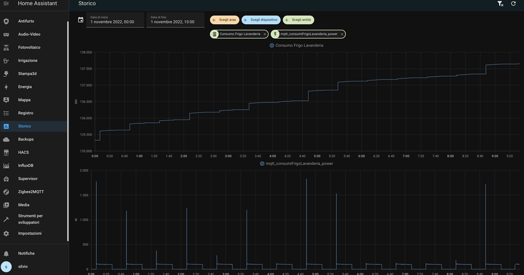 Zigbee power meter peaks on load start-up - Zigbee - Home Assistant ...