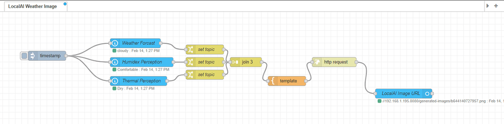 Curl request with state sensor and parse ouput of that request - Node-RED - Home Assistant Community
