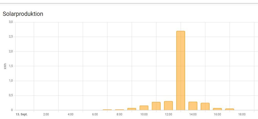 Error In Energy Dashboard Configuration Home Assistant Community