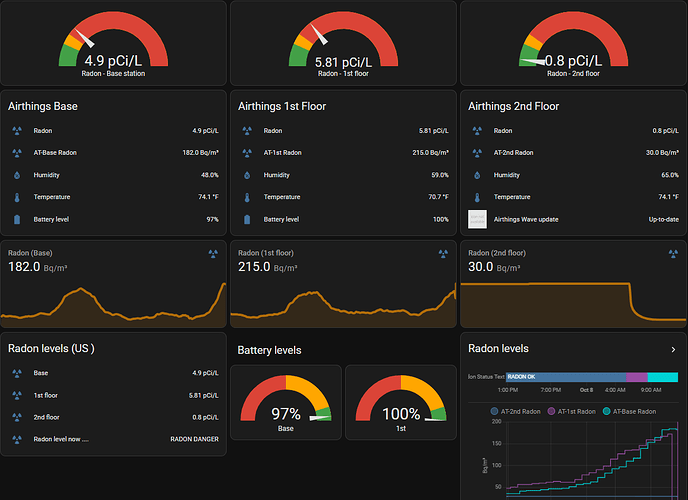 Airthings Radion Detection, Integration and Stoplight - Share your Projects! - Home Assistant ...