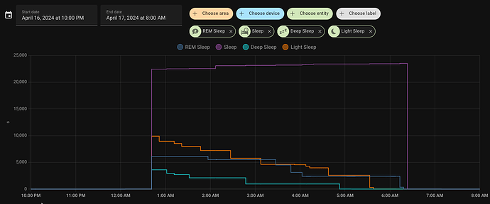 New Google Fit UI-based Integration [YorkshireIoT] - Third party ...