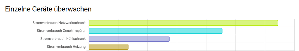 Access To Daily Energy Dashboard Values Frontend Home Assistant Community