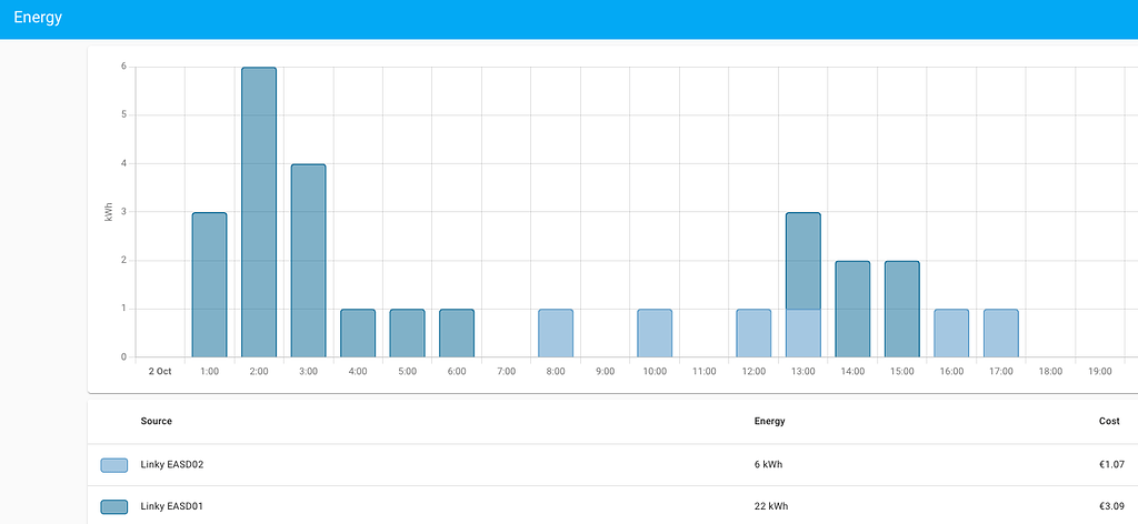 Issue With The Energy Dashboard Configuration Home Assistant Community