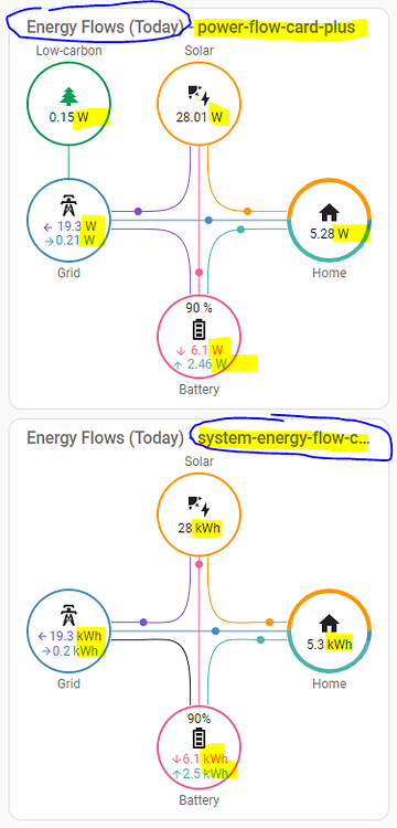 Power Flow Card Plus 🚀 - Dashboards & Frontend - Home Assistant Community