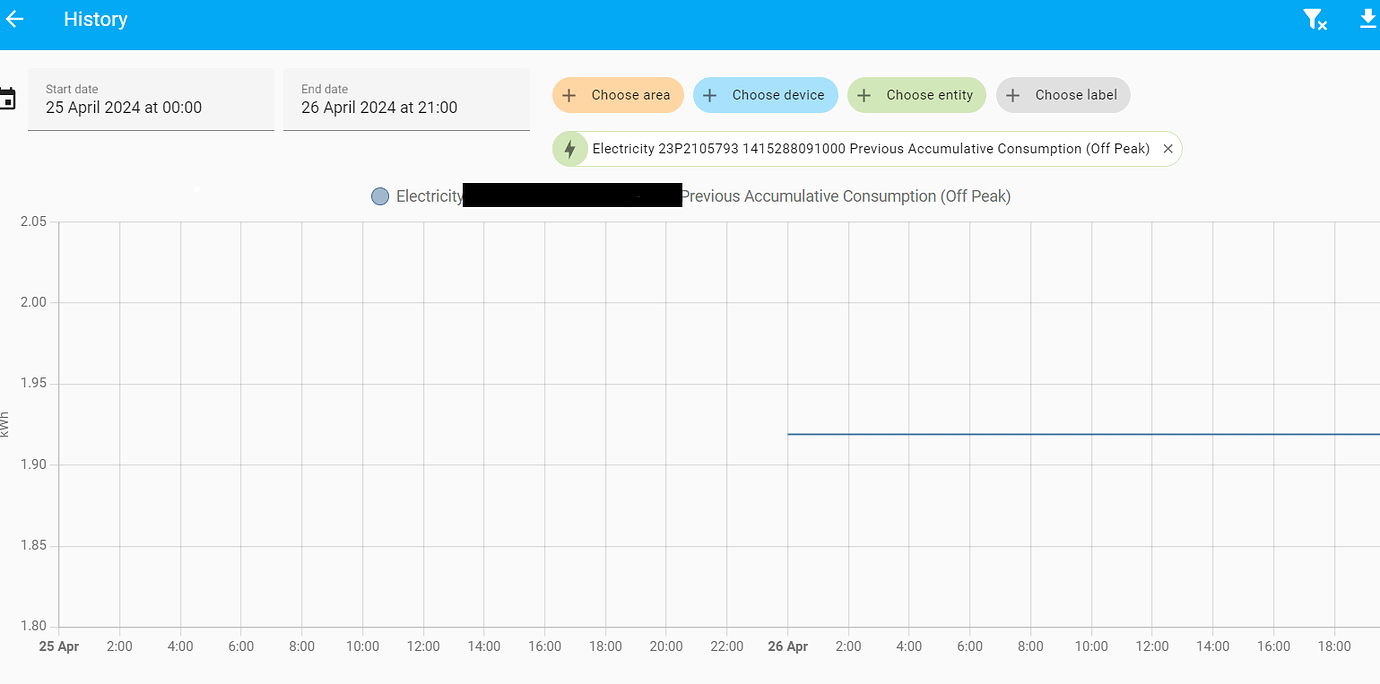 Octopus Energy Integration: Display graph of usage? - Third party ...