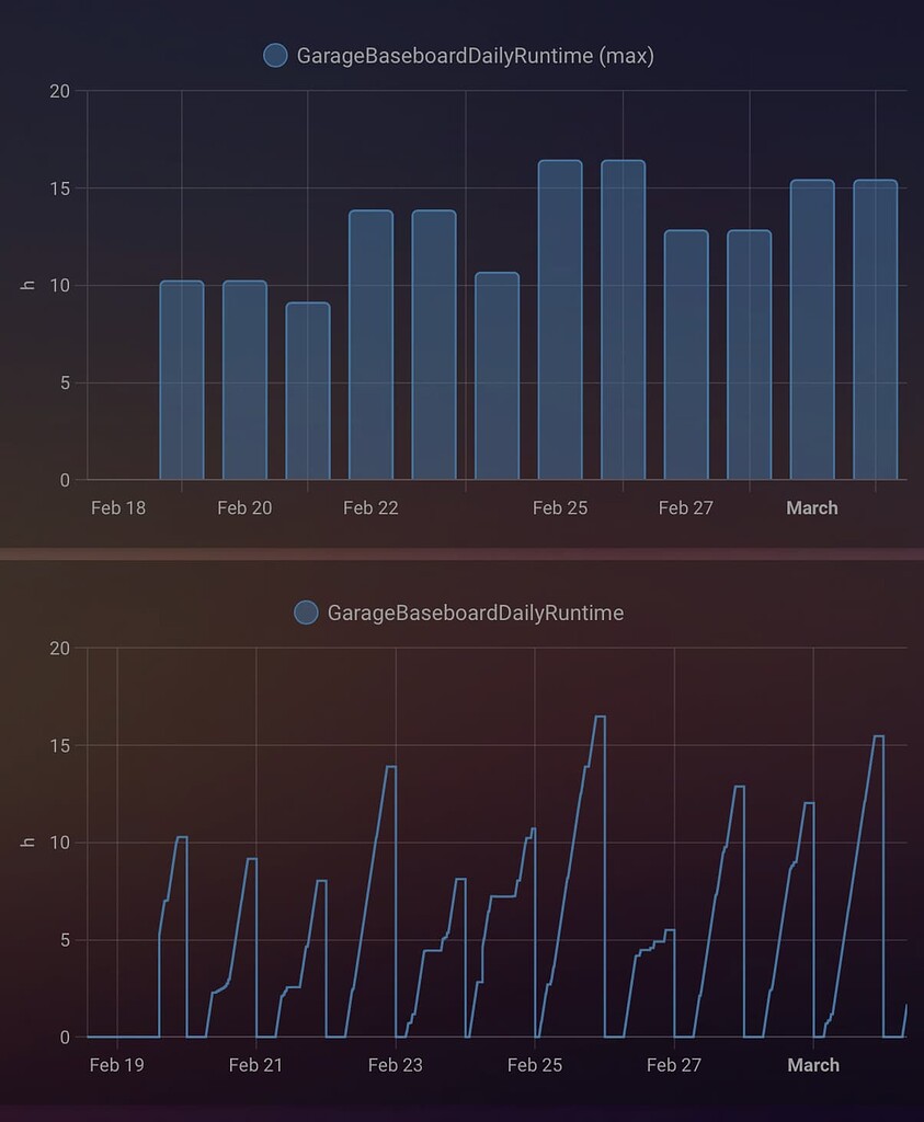 History Stats, Stat Graph - What am I doing wrong? - Configuration ...