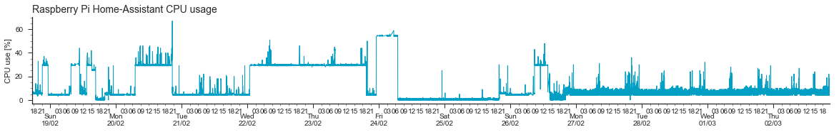 High CPU load - Configuration - Home Assistant Community