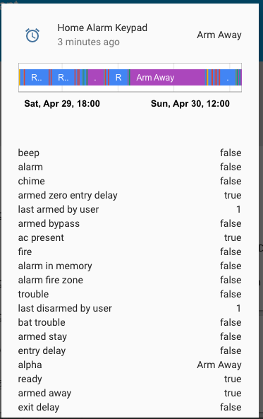 No Entry Delay Adt