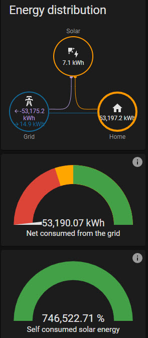 Energy Monitor Questions - Home Assistant OS - Home Assistant Community