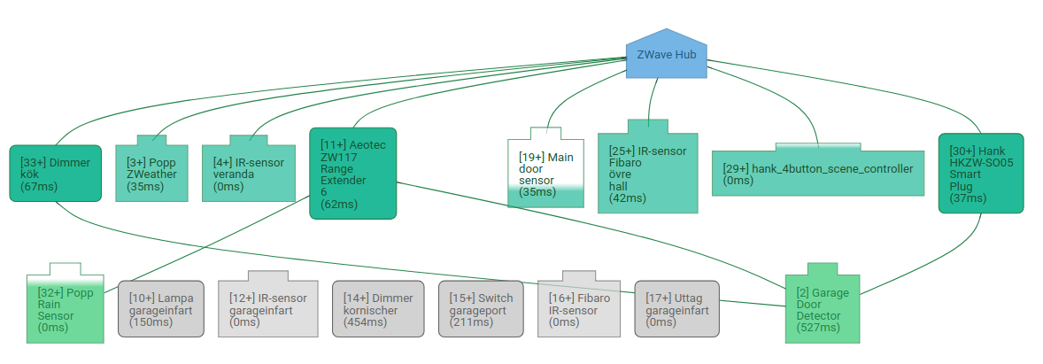 Z-Wave graph (without the python) - Page 7 - Z-Wave - Home Assistant ...