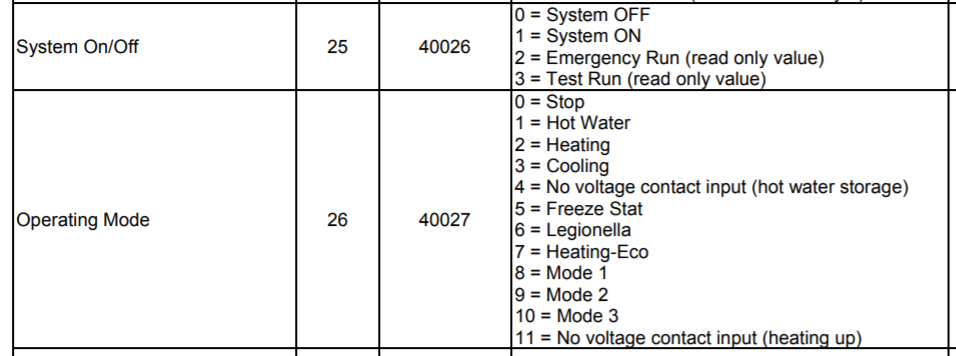 Modbus Issues Configuration Home Assistant Community