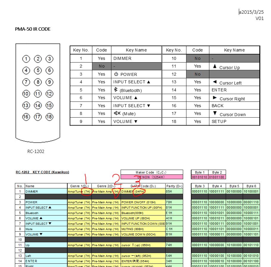 How to convert IR codes from pronto to YAML? - Configuration - Home ...