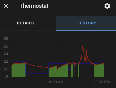 Climate graph in frontend - Frontend - Home Assistant Community
