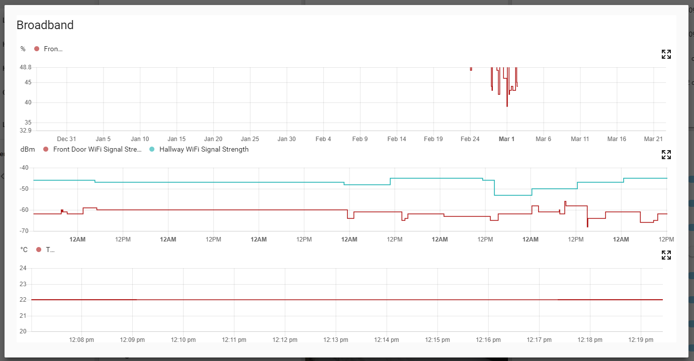 Graphs a bit flaky for me - Configuration - Home Assistant Community