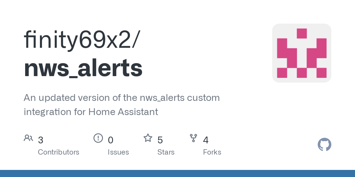 Severe Weather Alert - Configuration - Home Assistant Community