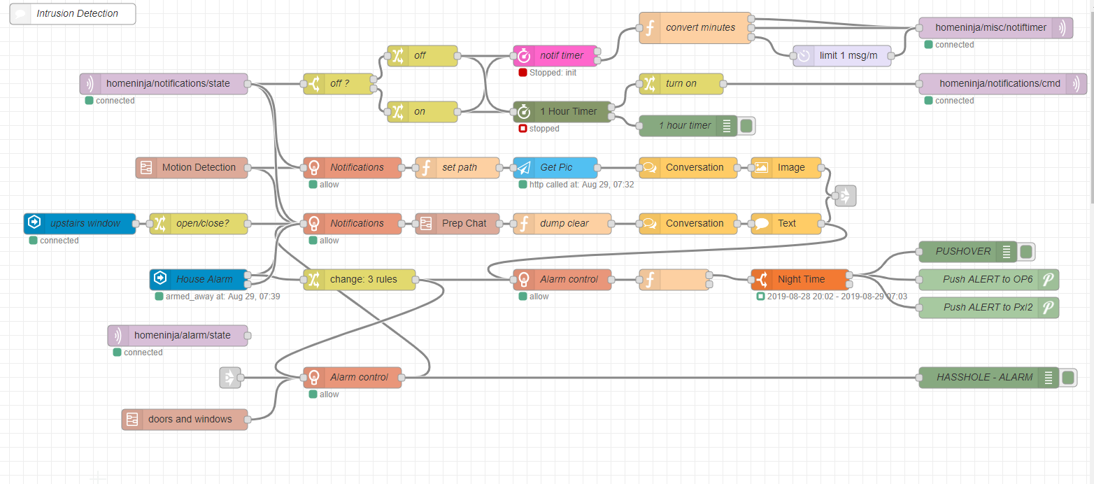 Consolidating flows - Node-RED - Home Assistant Community