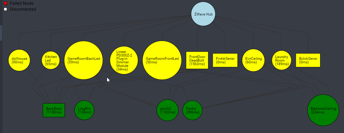 Z-Wave graph (without the python) - Page 3 - Z-Wave - Home Assistant ...