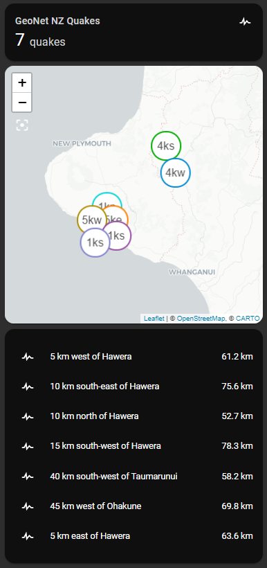 New Zealand Geonet GeoJSON Feeds - Feature Requests - Home Assistant ...