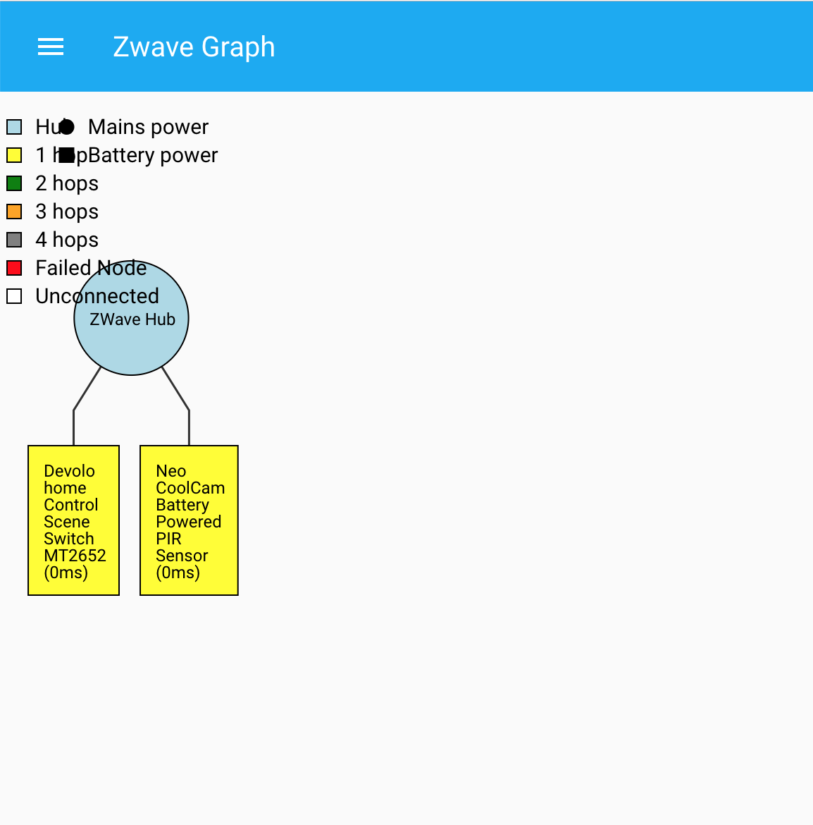 Z-Wave graph (without the python) - Page 2 - Z-Wave - Home Assistant ...