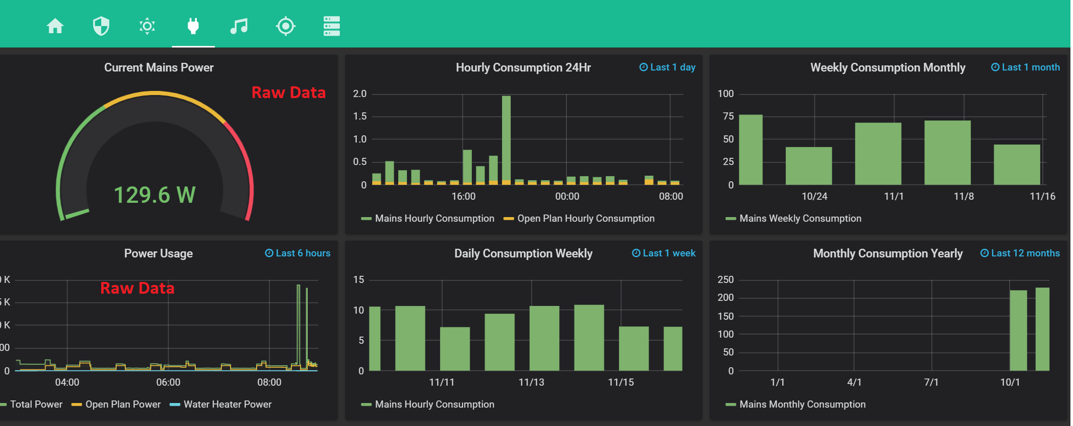 Delete Selected Old Data From Influxdb Third Party Integrations