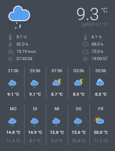 Custom Dark Sky Animated Weather Card - Page 59 - Dashboards & Frontend ...