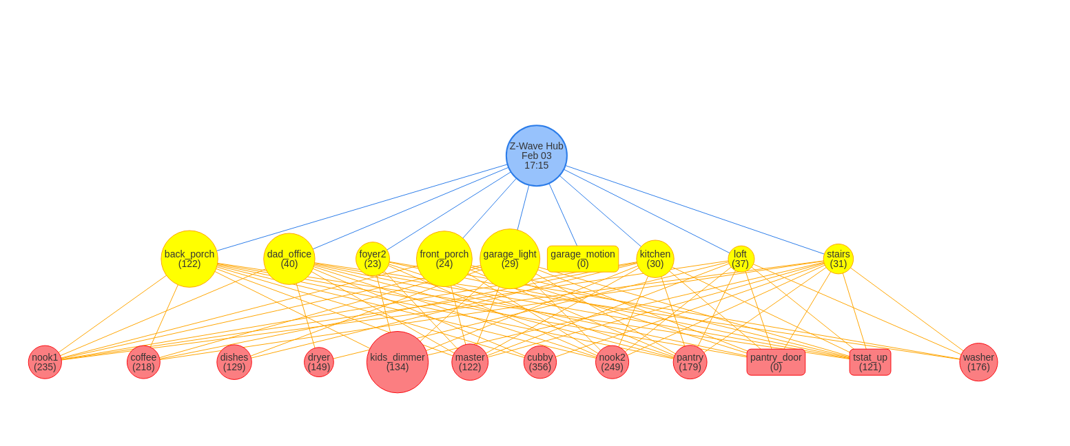 Graph your Z-Wave mesh (Python, auto-update) - Page 5 - Z-Wave - Home ...
