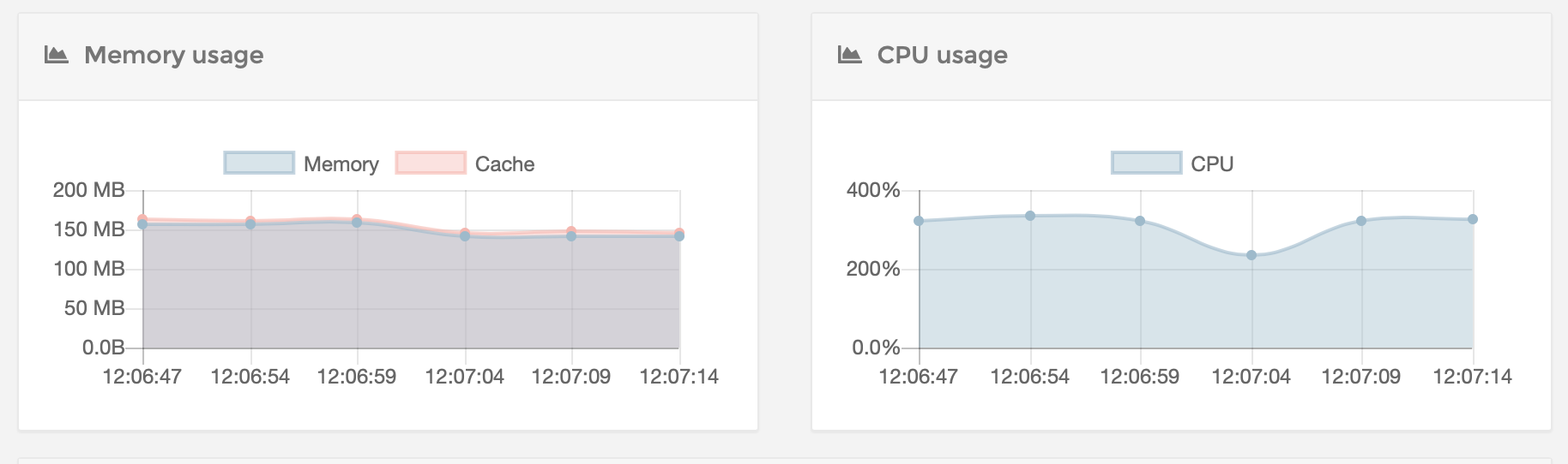 High CPU Utilisation - Help / Advice? - Configuration - Home Assistant ...