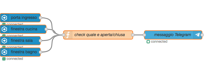 Event State Node Trigger Multiple Times Node Red Home Assistant