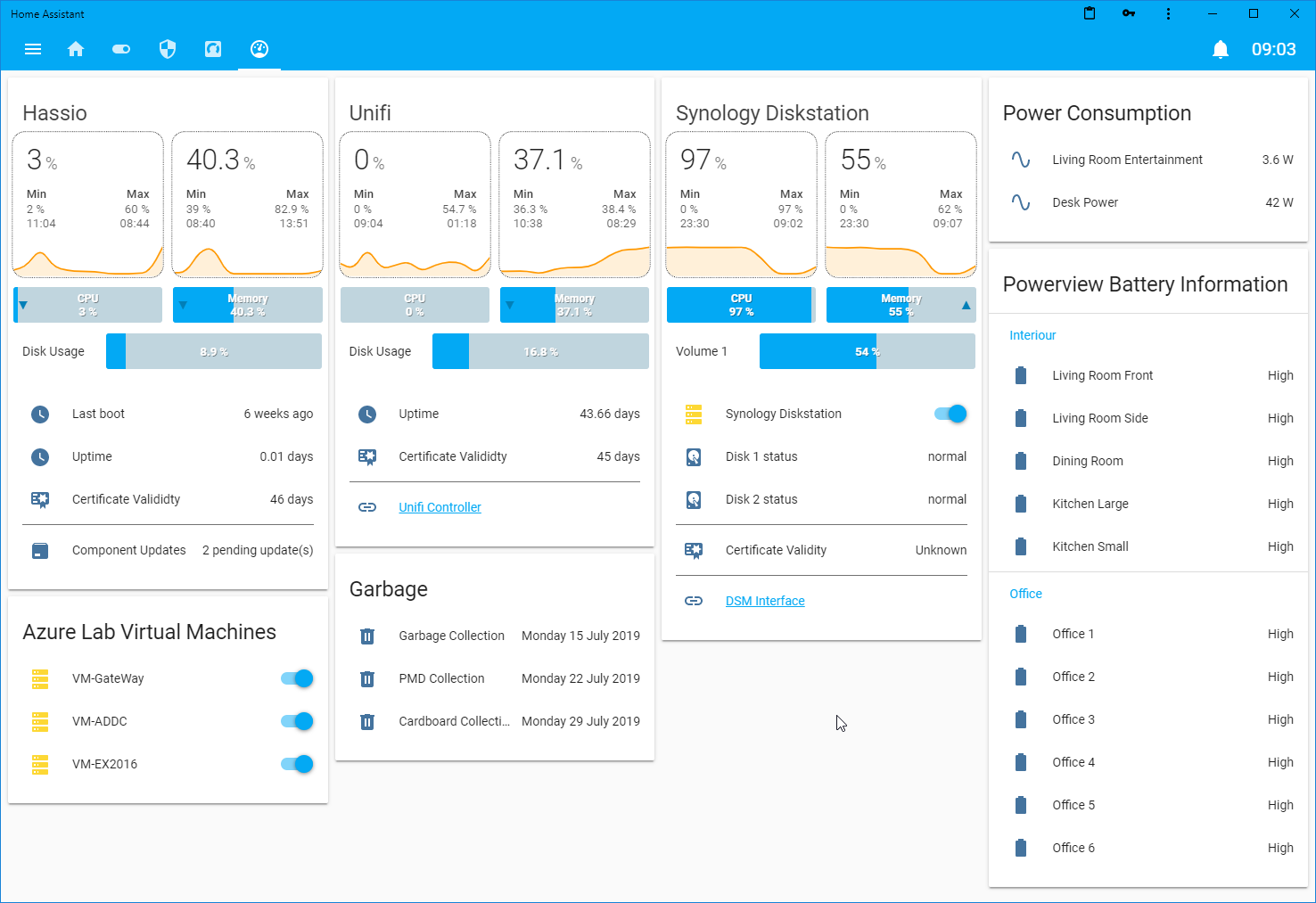 System Monitoring - How does yours look? - Dashboards & Frontend - Home ...