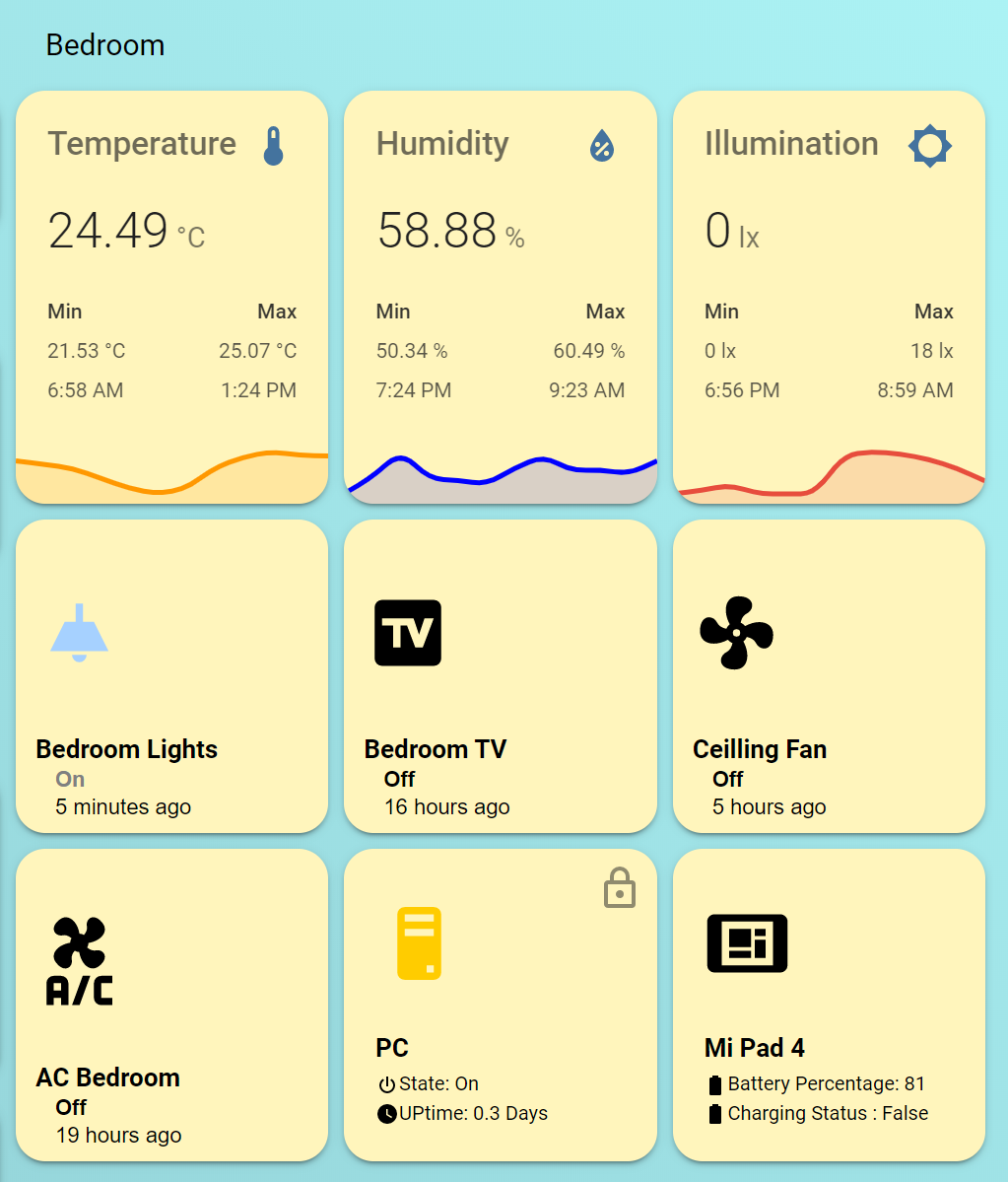 Lovelace: mini graph card - Dashboards & Frontend - Home Assistant ...