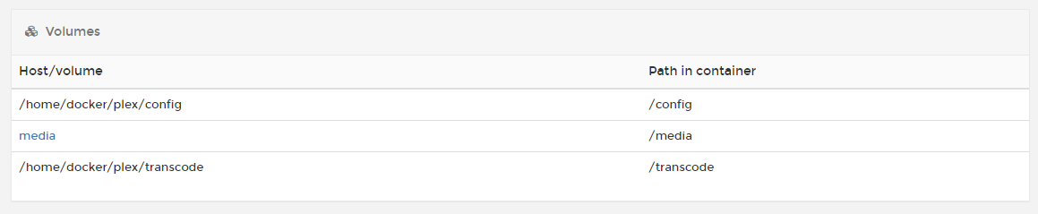 Home Assistant Community Add-on: Plex Media Server - Home Assistant OS ...