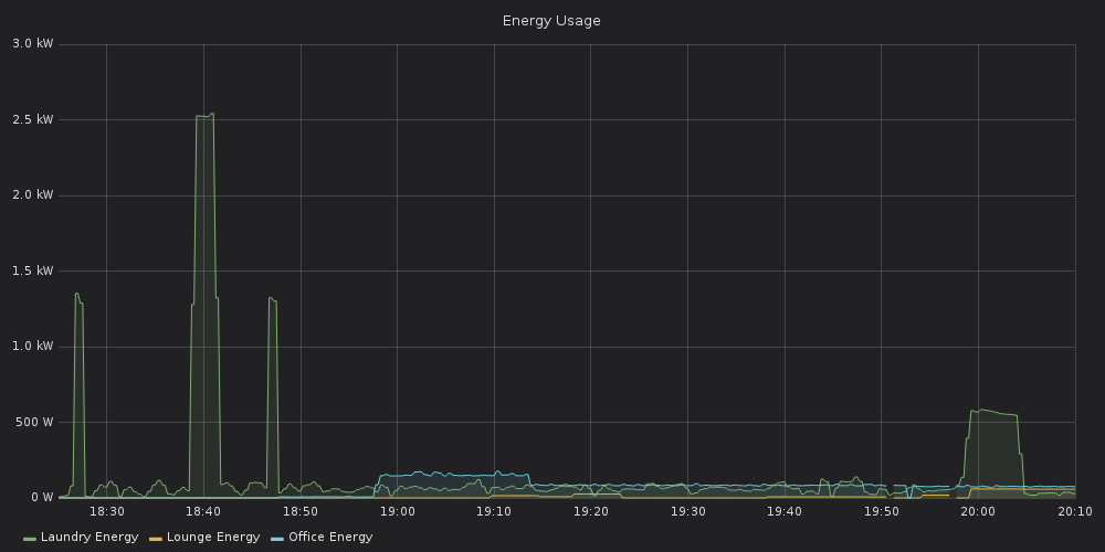 Binary Sensor That Detects Data Patterns New Component Home