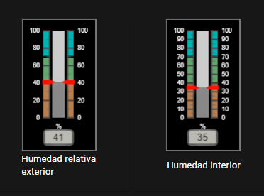 Problem with Canvas Gauge - Frontend - Home Assistant Community