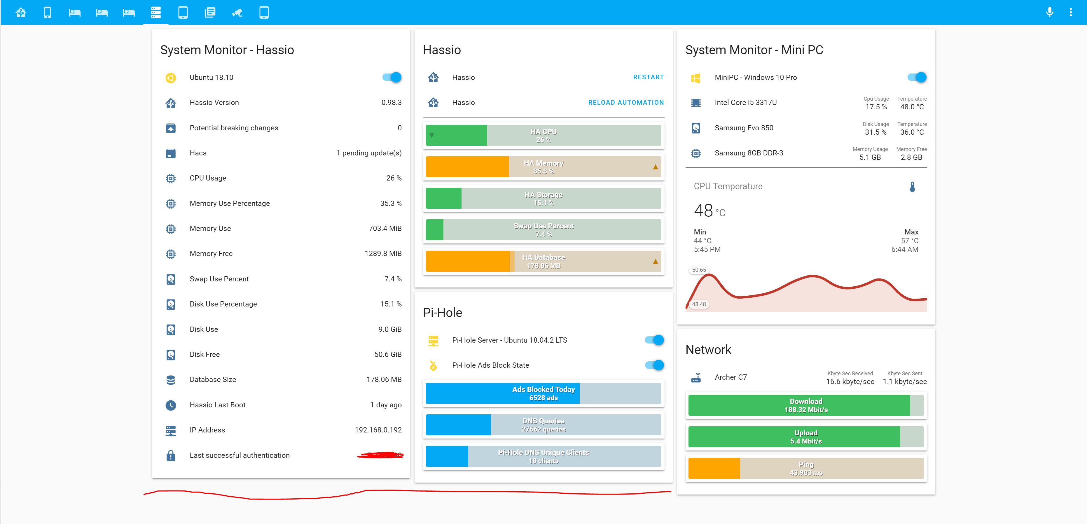 System Monitoring - How does yours look? - Dashboards & Frontend - Home ...