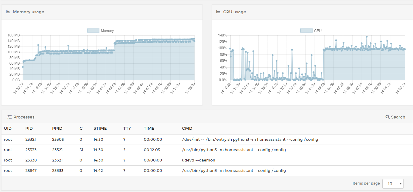 High CPU Utilization - Home Assistant OS - Home Assistant Community